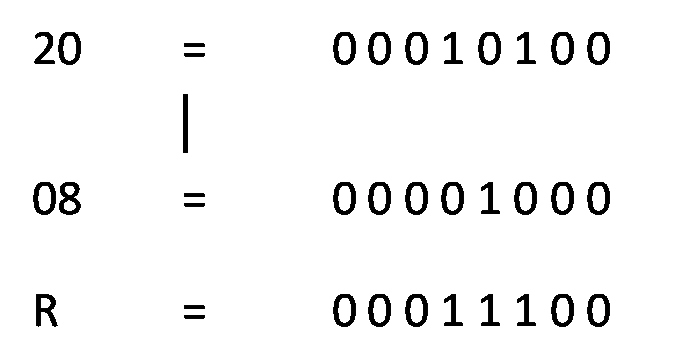 Operators In C Programming Language Startertutorials