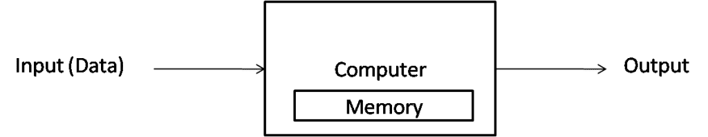 What is a Computer?