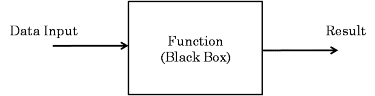 Functions In C Programming Language Startertutorials