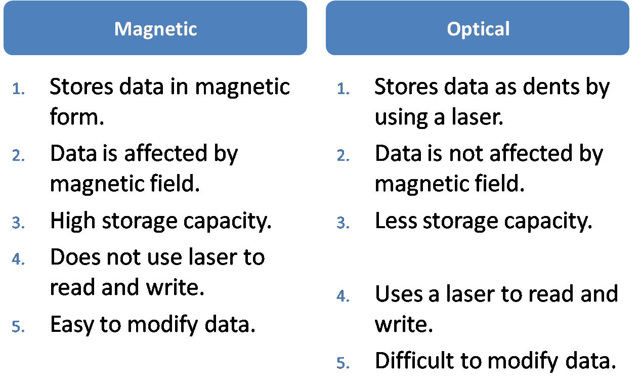 magnetic-vs-optical-disks - My Blog magnetic-vs-optical-disks - My Blog
