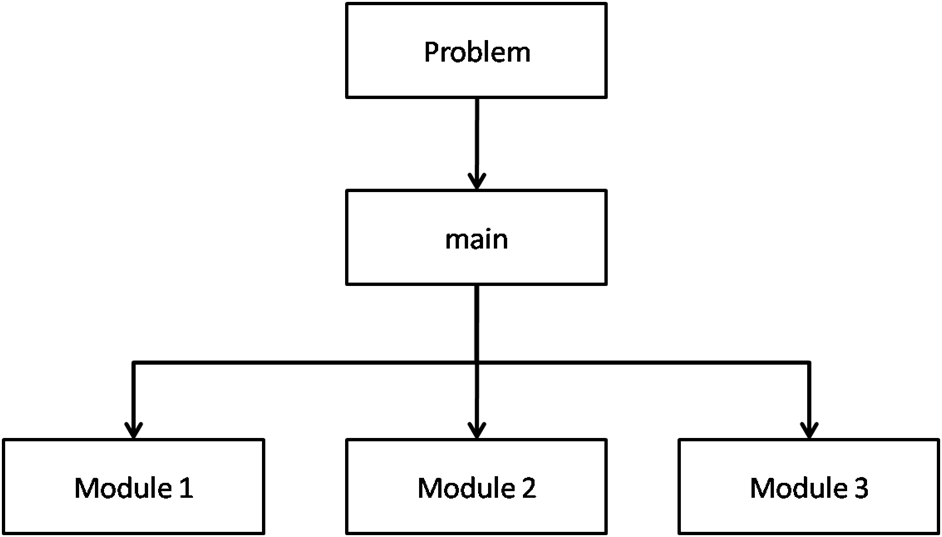 Functions In C Programming Language Startertutorials 