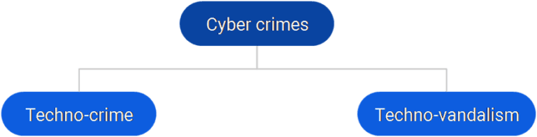 Cybersecurity Terminology - Startertutorials