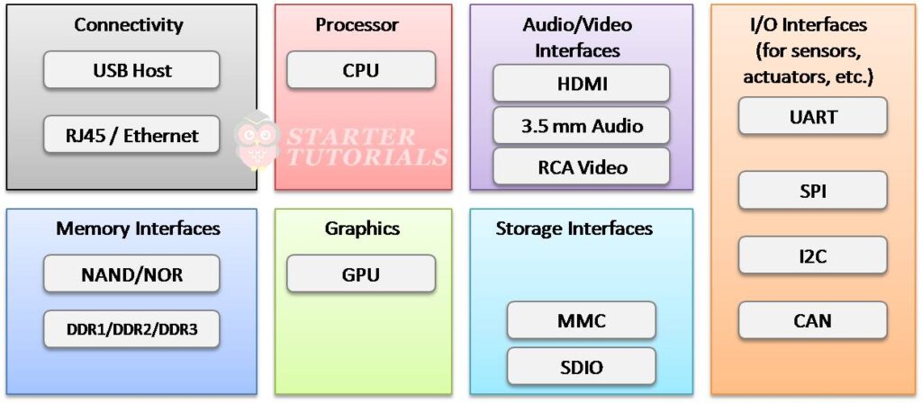 Physical Design of IoT - IoT Tutorial for Beginners - Startertutorials Physical Design of IoT - IoT Tutorial for Beginners - Startertutorials