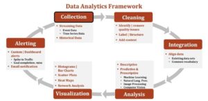 IoT Enabling Technologies - IoT Tutorial for Beginners - Startertutorials