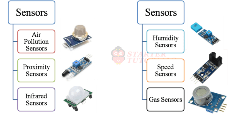 IoT Components - IoT Tutorial for Beginners - Startertutorials