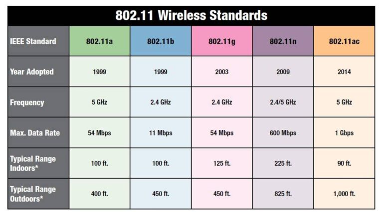 Wireless Protocols for IoT - Startertutorials