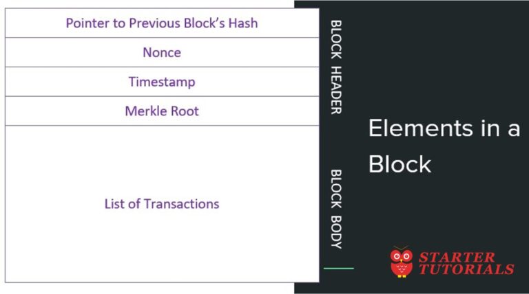 Basics of Blockchain Technology - Startertutorials