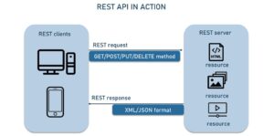 Web Connectivity Principles in IoT - Startertutorials