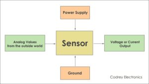 Sensing in IoT - Startertutorials