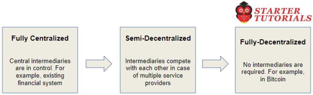 Methods of Decentralization - Startertutorials