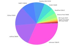Consensus Algorithms in Blockchain- Startertutorials
