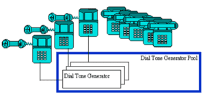 Flyweight Pattern in Design Patterns a Java Example - Startertutorials