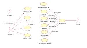 Object Oriented Analysis & Design: Library Management System